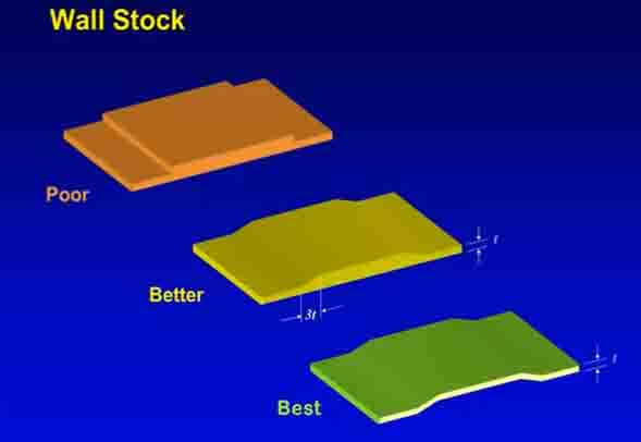 Plastic Part Design-Topworks Plastic Molding