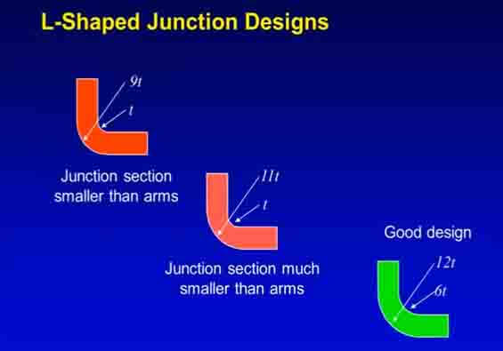 Plastic Part Design-Topworks Plastic Polding
