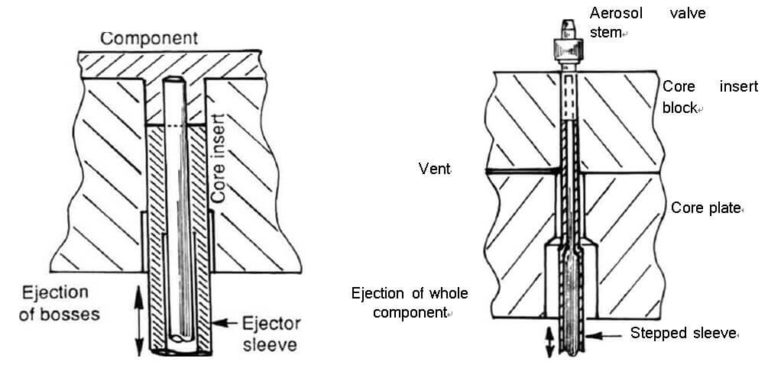 5 Ejection Methods For Plastic Mold