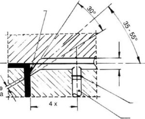 9 kinds of Gates design For Plastic Mold Building-Topworks