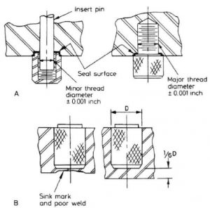 Injection Molding And Plastic Part Design-Total FREE CONSULT