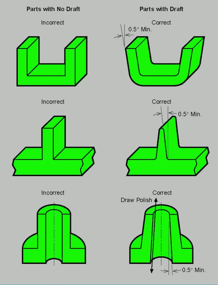Design Principles For Plastic Parts -Topworks Plastic Molding