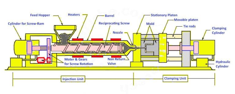 An Outline For Full Injection Molding Operation -Topworks Plastic Molding