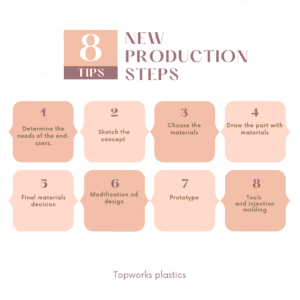 The Whole Process For Plastic Part Design