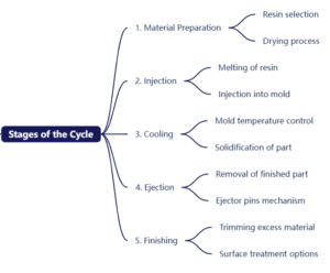 Cycle Time Of Injection Molding -Topworks Plastic Molding