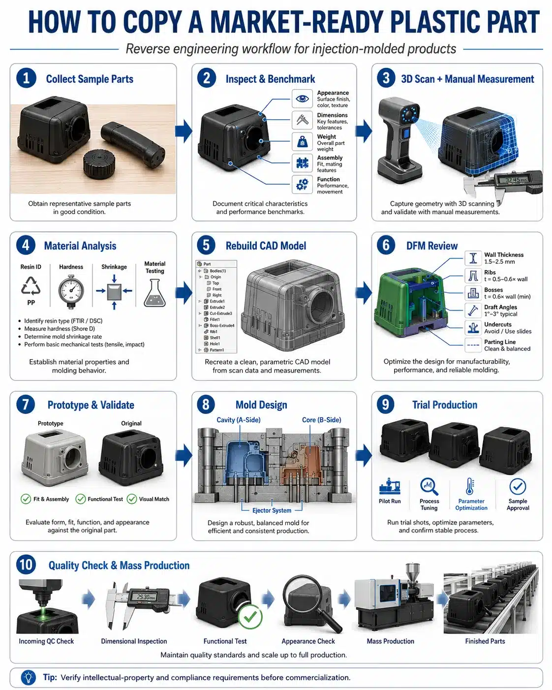 Copy A Market Ready Part